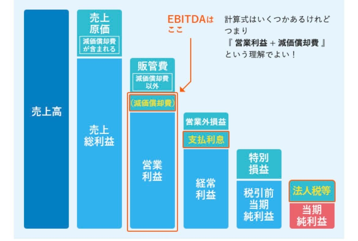 No.1511253 この図見たら、わかりやすいよ。 - 楽天グループ(株)【4755】の掲示板 2024/06/15〜2024/06/17 - 株式掲示板 - Yahoo!ファイナンス