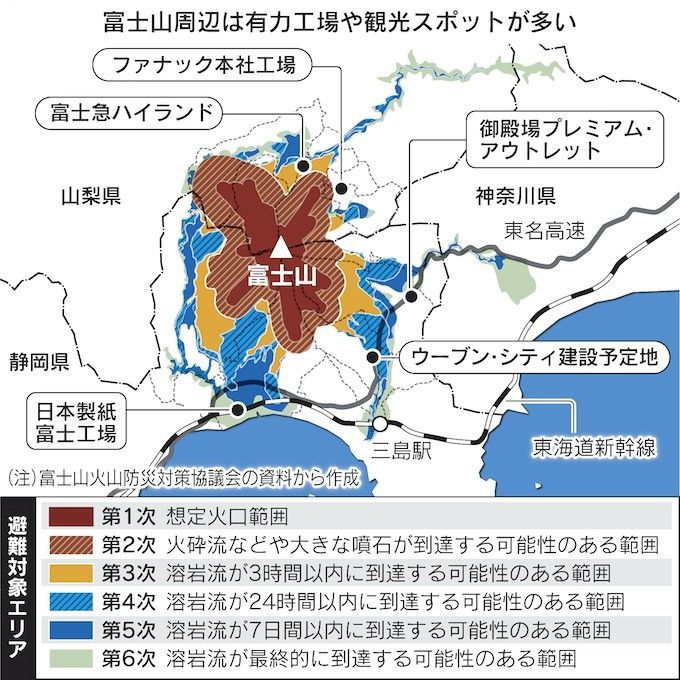 No.19418004 富士山噴火時の避難計画策定 入… - 日経平均株価【998407】の掲示板 2023/03/29 - 株式掲示板 ...