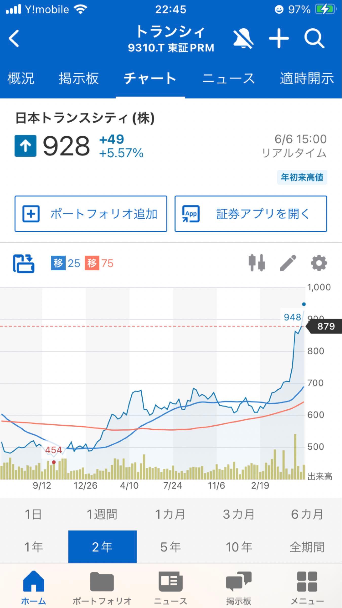 No.21513804 9310.トランシィの今年のチ… - 日経平均株価【998407】の掲示板 2024/06/06 - 株式掲示板 ...