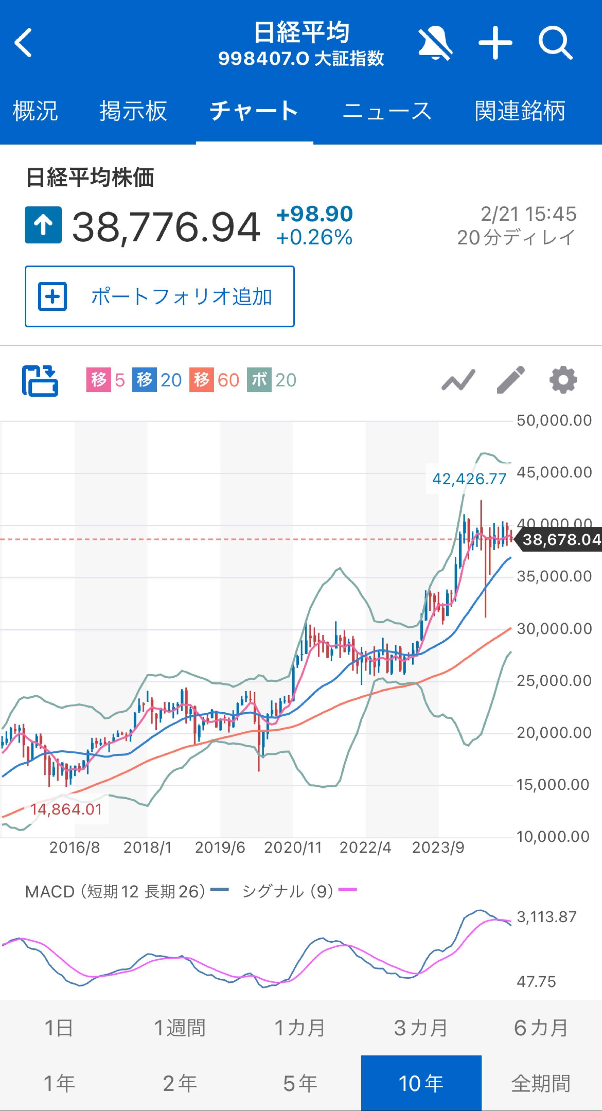 No.22978154 まだ理解できない人 いないとは… - 日経平均株価【998407】の掲示板 2025/02/24 - 株式掲示板 ...