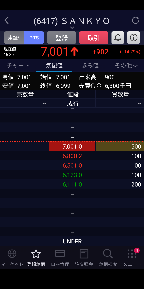No.24106 うらやましい - (株)SANKYO【6417】の掲示板 2023/09/26〜2023/11/08 - 株式掲示板 - Yahoo!ファイナンス