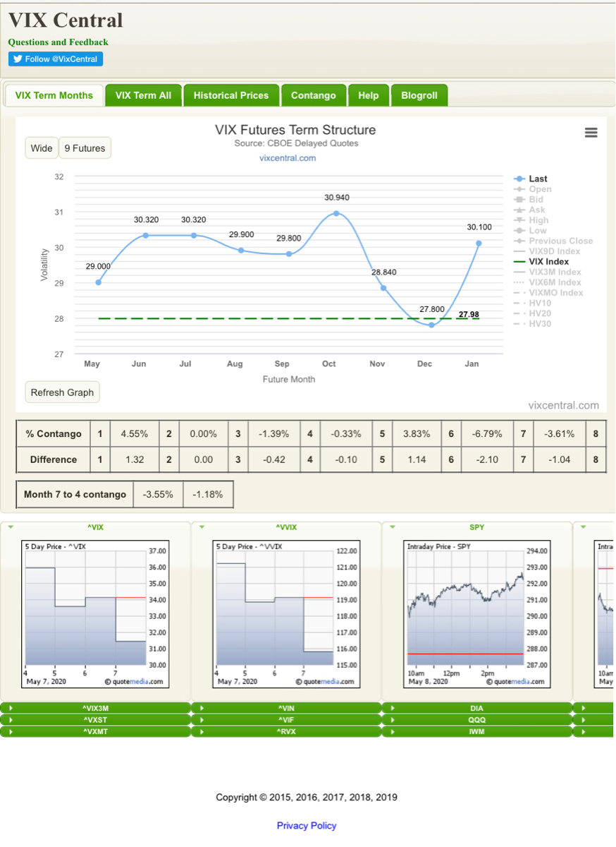 No.199467 VIX Centralで検索す… - 国際のETF VIX短期先物指数【1552】の掲示板 2020/05/08〜2020/05/15 - 株式掲示板 - Yahoo!ファイナンス