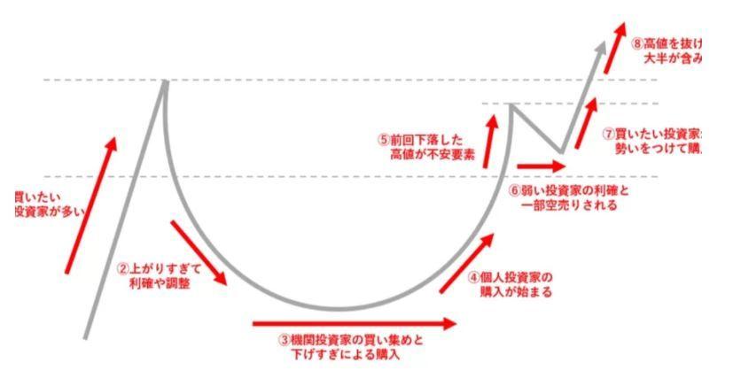 No.180488 日足チャート半年分でカップウィ… - クオリプス(株)【4894】の掲示板 2025/04/02〜2025/04/03 - 株式掲示板 - Yahoo!ファイナンス