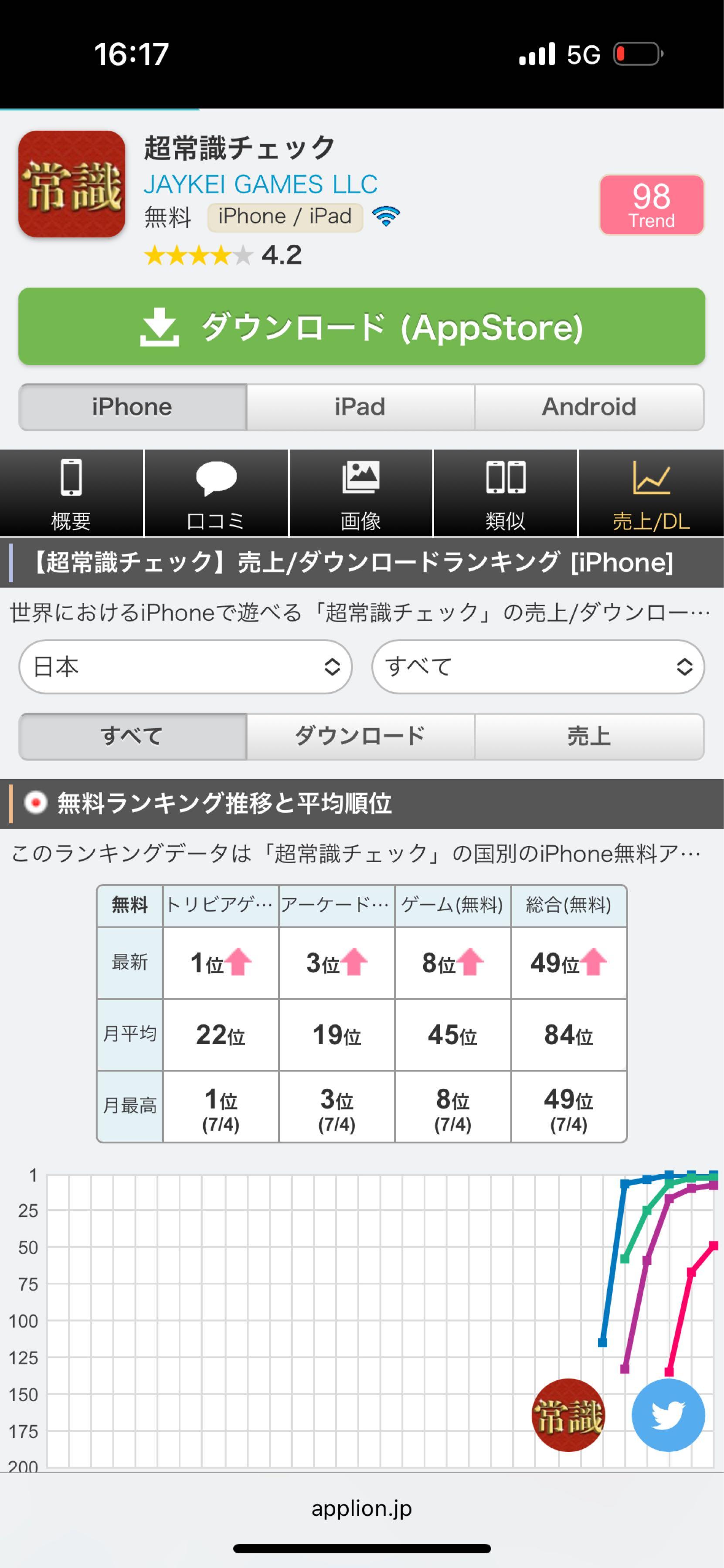 No.110105 10社くらいから続々と出してま… - (株)東京通信グループ【7359】の掲示板 2025/05/22〜2025/07/04 - 株式掲示板 - Yahoo!ファイナンス