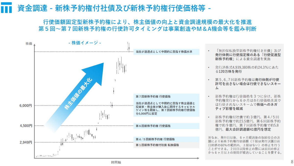 No.97556 🤣 - (株)東京通信グループ【7359】の掲示板 2024/02/16〜2024/02/25 - 株式掲示板 - Yahoo!ファイナンス