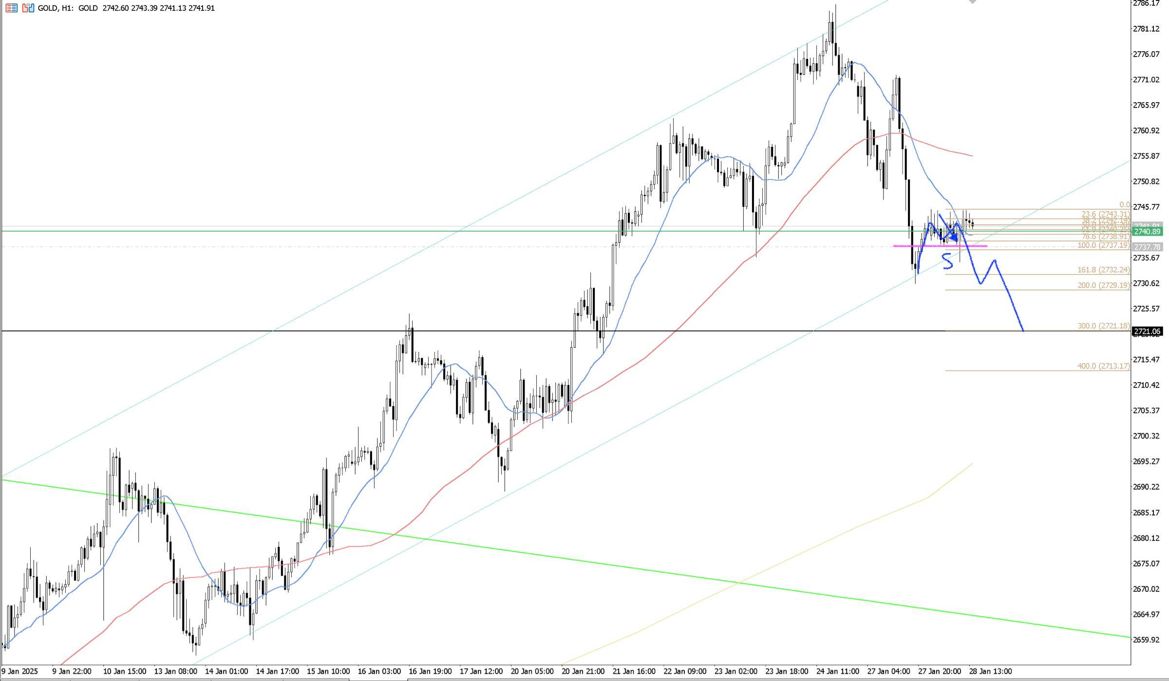 No.7579 チェダーさん、ありがとうござい… - かつおのトレード部屋の掲示板 - FX、為替掲示板 - Yahoo!ファイナンス