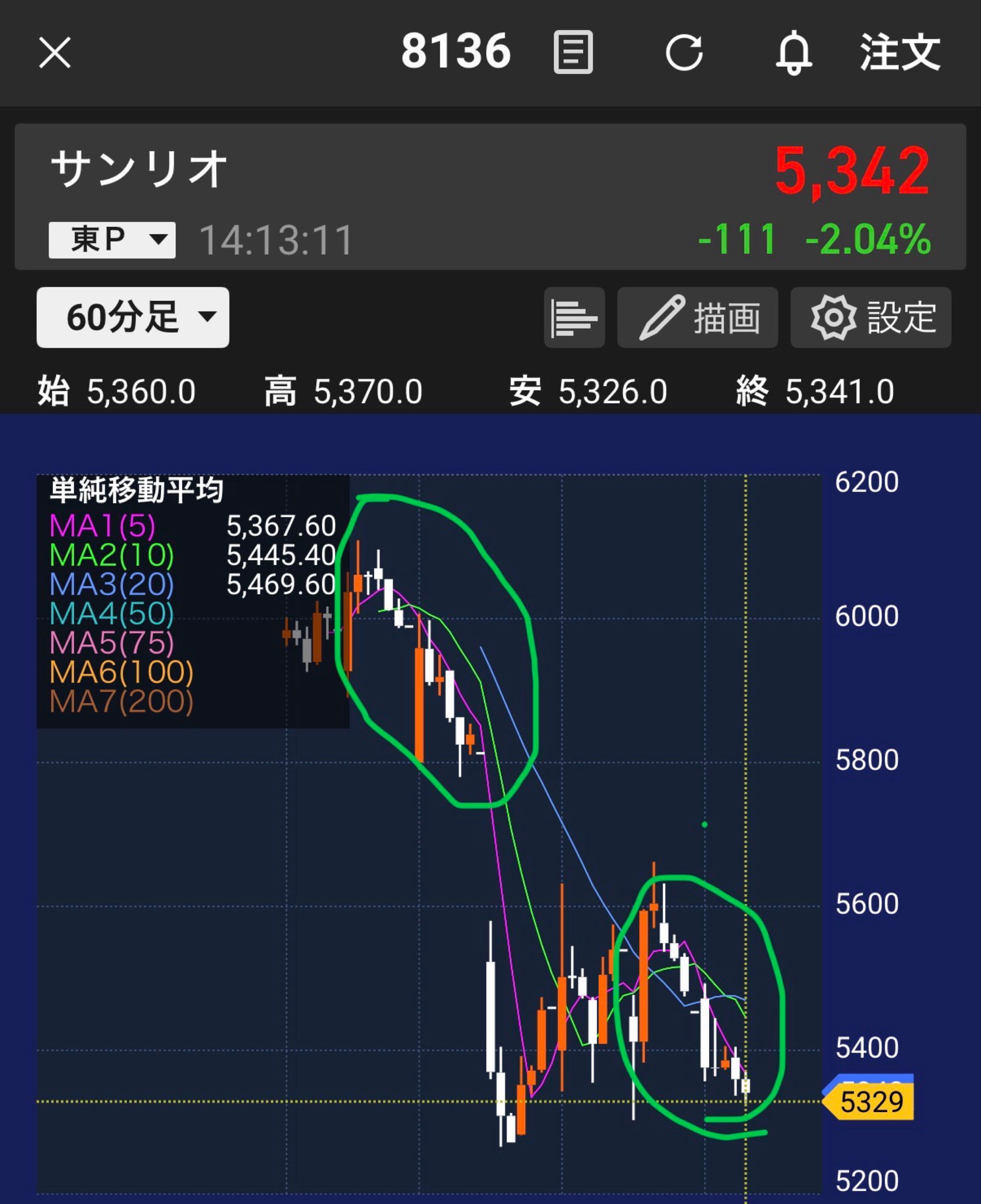 No.318973 どうなるかな - (株)サンリオ【8136】の掲示板 2025/11/20〜 - 株式掲示板 - Yahoo!ファイナンス