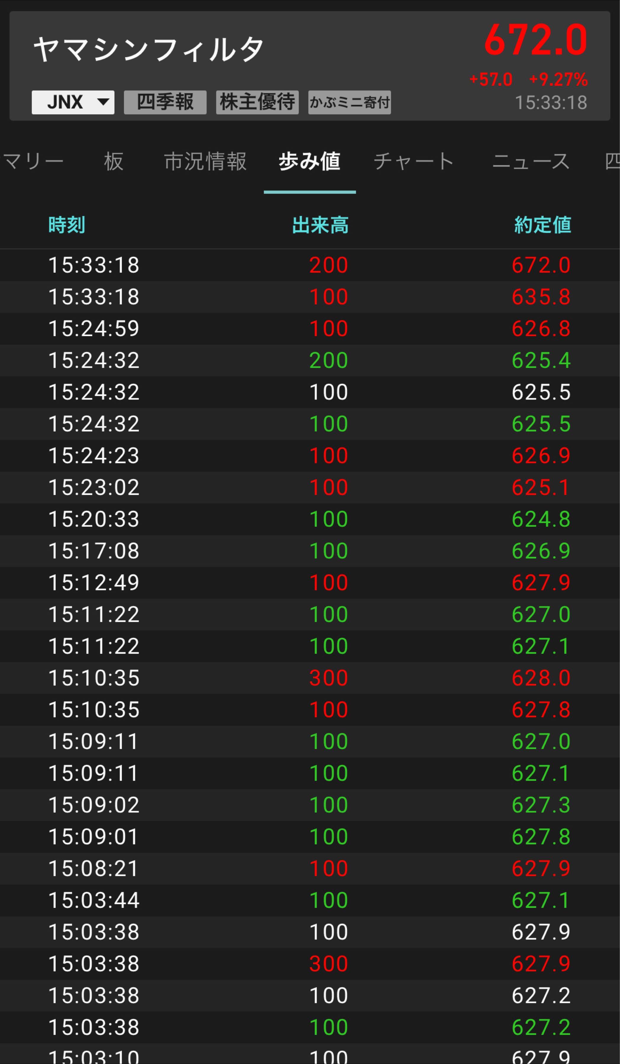 No.46621 は？wwwww - ヤマシンフィルタ(株)【6240】の掲示板 2024/11/13〜2024/11/21 - 株式掲示板 - Yahoo!ファイナンス