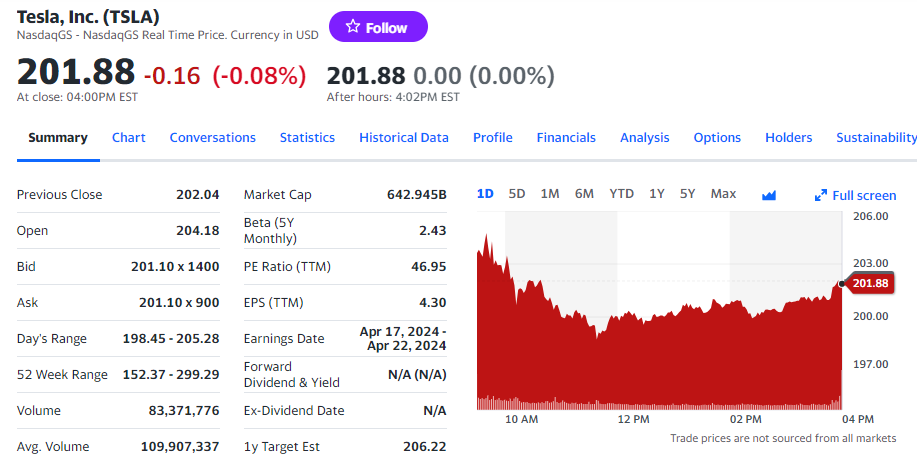 No.395100 あ～ああ！ - テスラ【TSLA】の掲示板 2024/02/28〜2024/03/02 - 株式掲示板 - Yahoo!ファイナンス