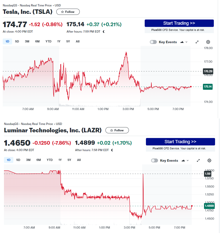 No.420988 ちときつい！ でも某銘柄より… - テスラ【TSLA】の掲示板 2024/06/01〜2024/06/08 - 株式掲示板 - Yahoo!ファイナンス
