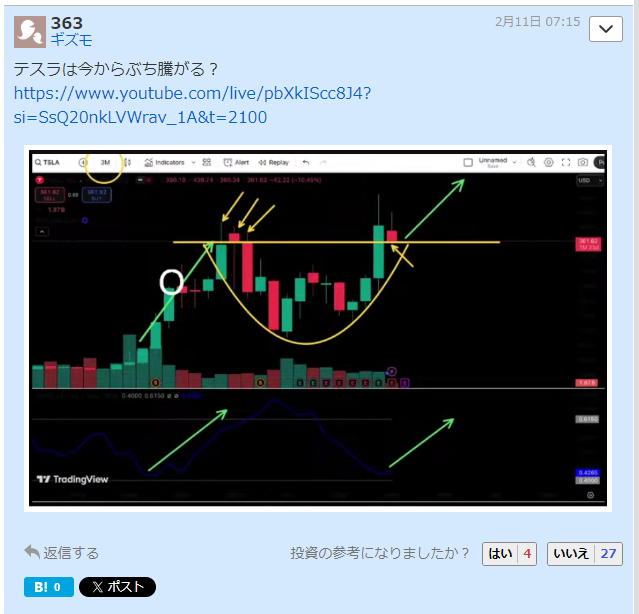 No.470337 投稿の反応は最悪！ しかし現… - テスラ【TSLA】の掲示板 2025/02/09〜2025/02/12 - 株式掲示板 - Yahoo!ファイナンス