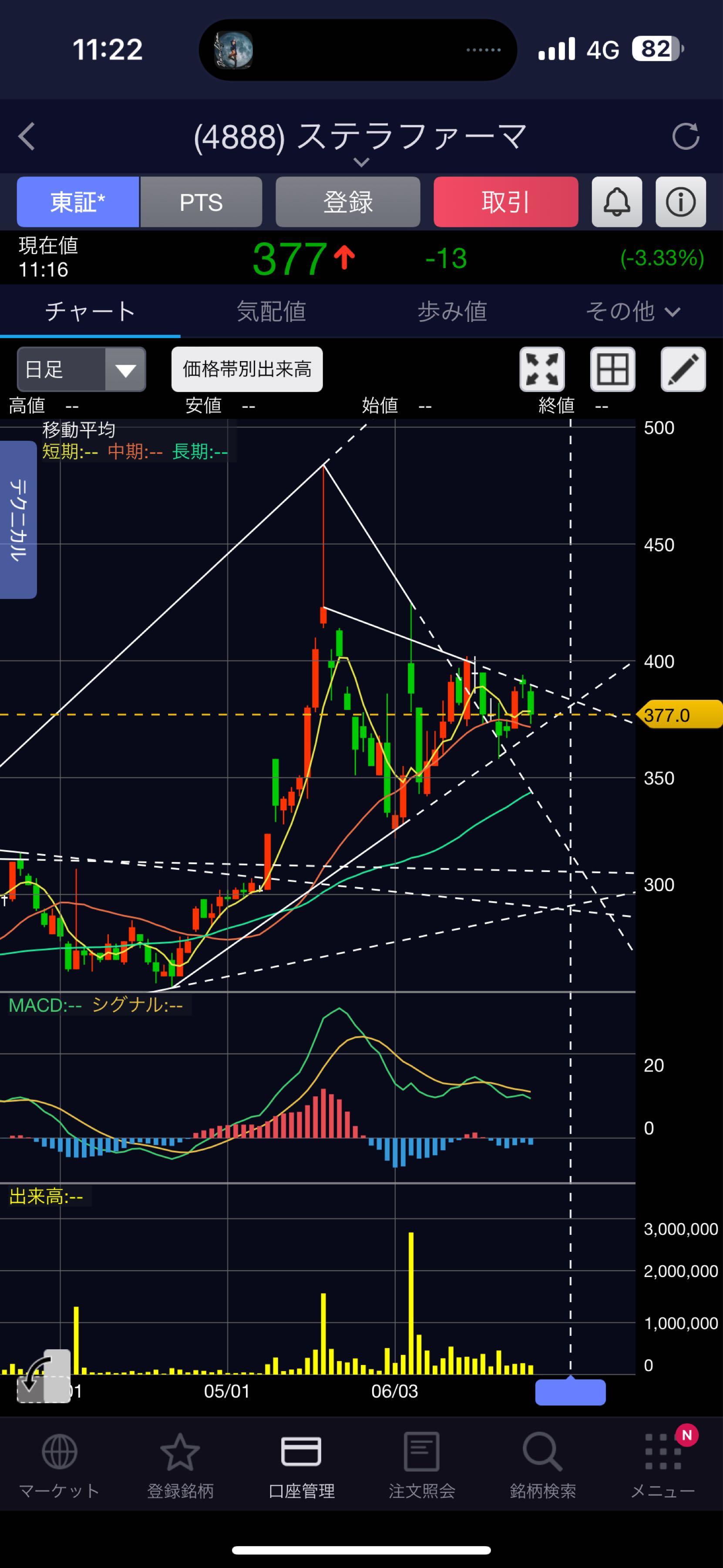 No.120722 だんだん煮詰まってくるね - ステラファーマ(株)【4888】の掲示板 2024/06/20〜2024/07/01 - 株式掲示板 - Yahoo!ファイナンス