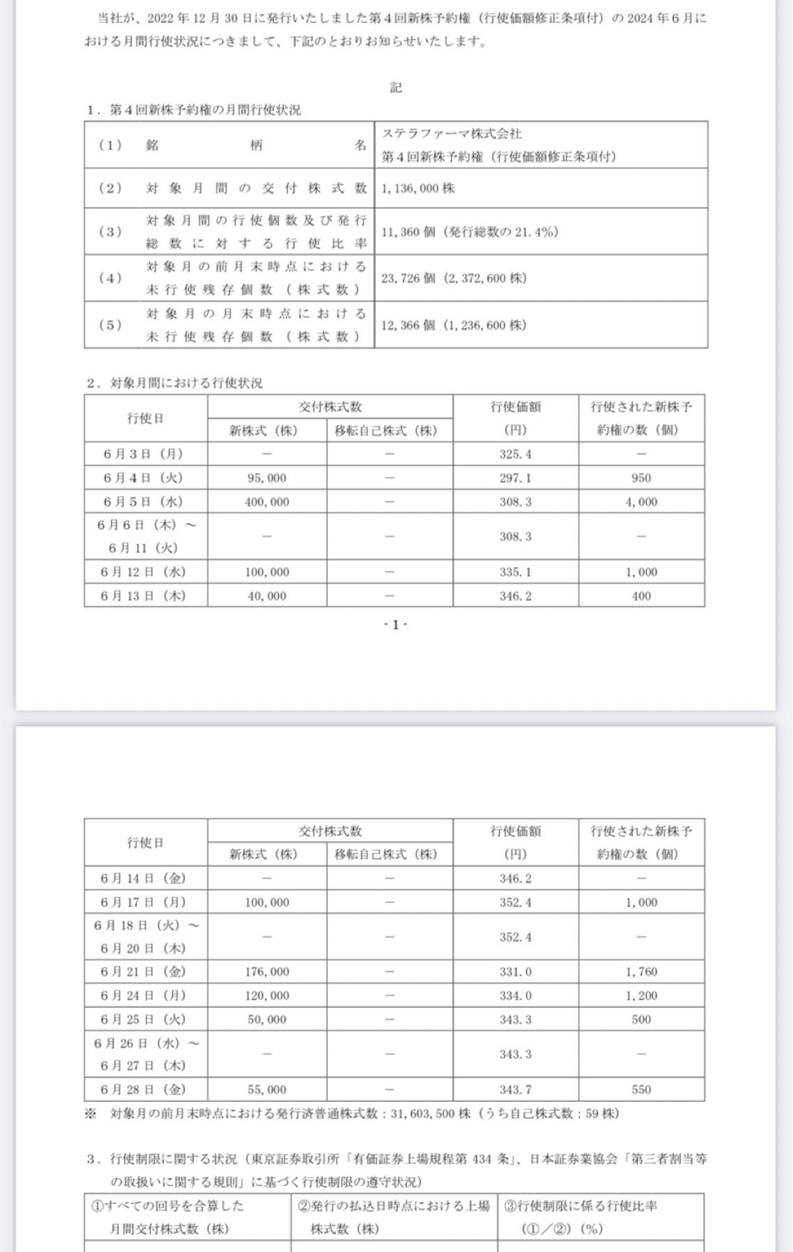 No.121136 🌸💦 - ステラファーマ(株)【4888】の掲示板 2024/06/20〜2024/07/01 - 株式掲示板 - Yahoo!ファイナンス