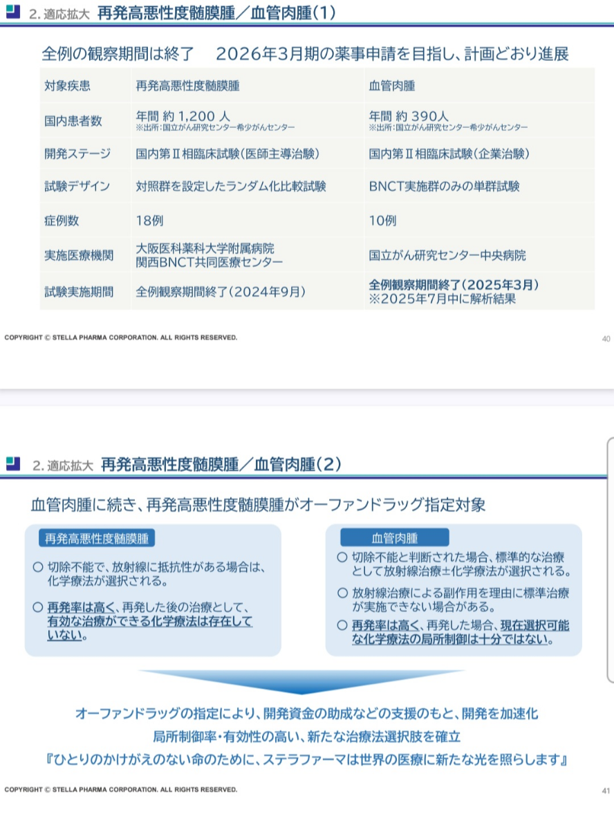 No.142802 これの事でしょうか？ 解析結果… - ステラファーマ(株)【4888】の掲示板 2025/06/28〜2025/07/30 - 株式掲示板 - Yahoo!ファイナンス