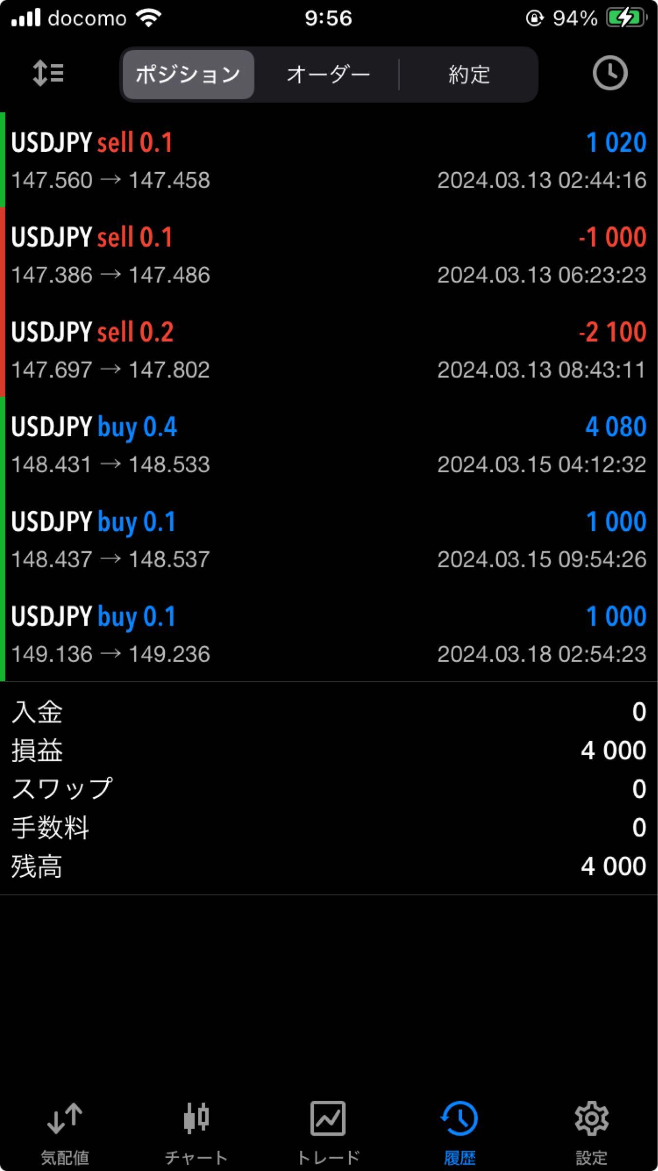 No.26248 おはようございます😊☀️ (*… - FXで稼ごう(/・ω・)/の掲示板 - FX、為替掲示板 - Yahoo!ファイナンス