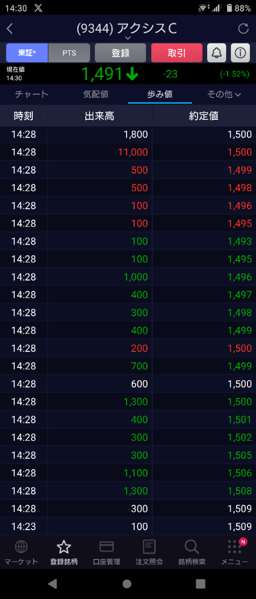 No.5375 なんだろねこの歩みは - アクシスコンサルティング(株)【9344】の掲示板 2023/08/16〜 - 株式掲示板 - Yahoo!ファイナンス