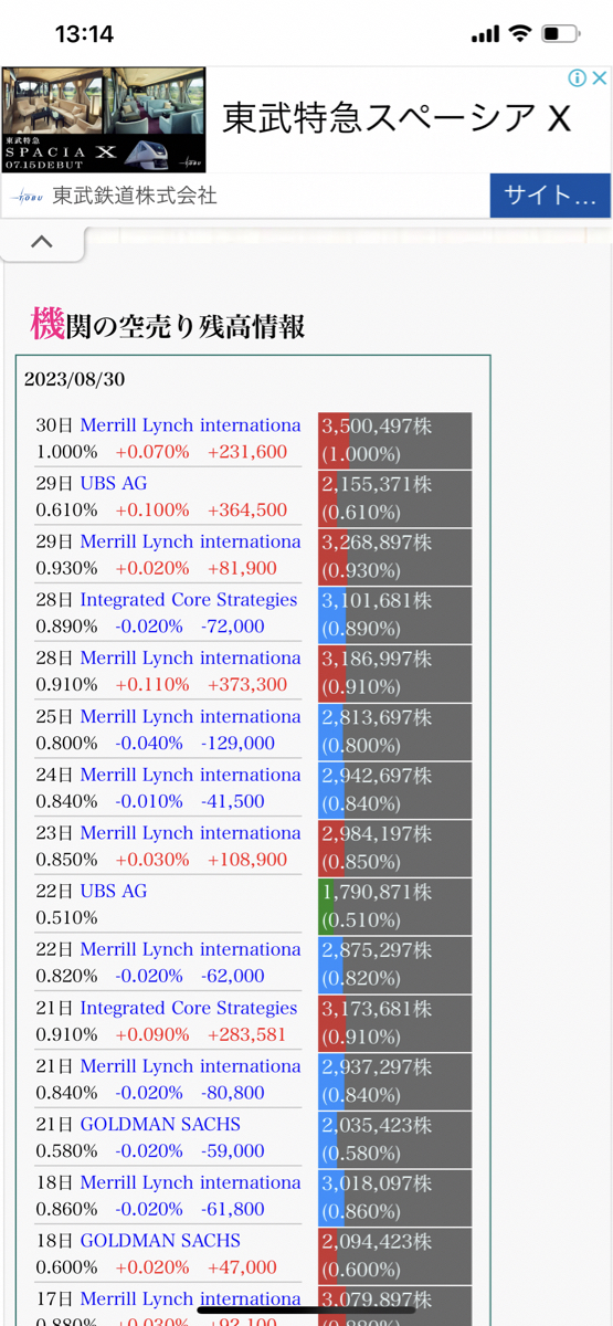 No.65571 おわっ！ - 日本駐車場開発(株)【2353】の掲示板 2023/08/04〜2023/09/08 - 株式掲示板 - Yahoo!ファイナンス
