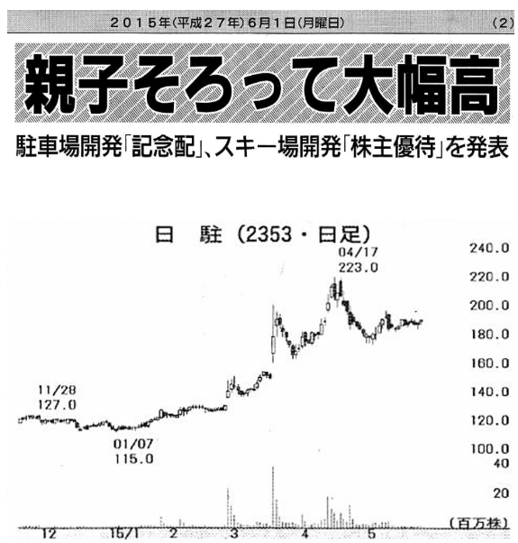 No.73923 【 10年前（2015年) 】… - 日本駐車場開発(株)【2353】の掲示板 2025/01/23〜2025/06/12 - 株式掲示板 - Yahoo!ファイナンス