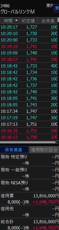 No.26169 今期は買い場、年間40%超え成… - (株)グローバル・リンク・マネジメント【3486】の掲示板 2022/03/10〜2023/09/26 - 株式掲示板 - Yahoo ...