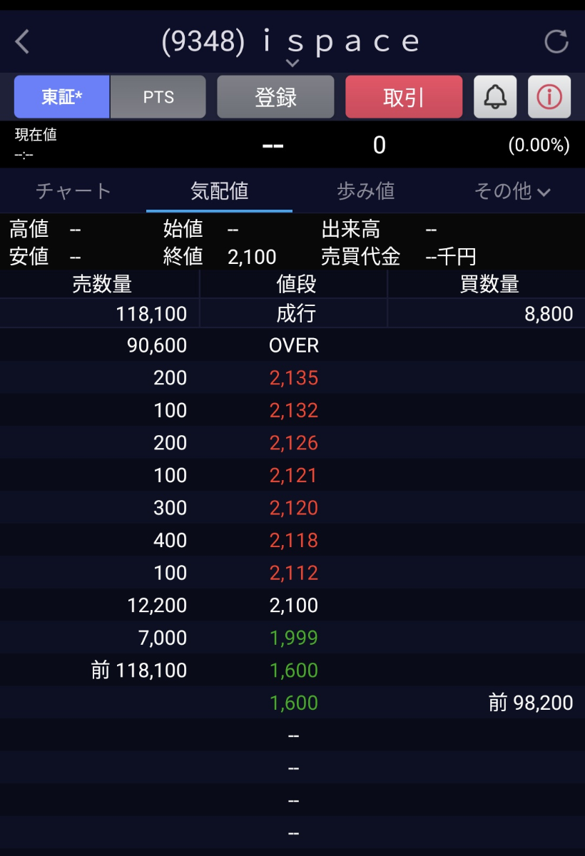 No.19640 オワタ - (株)ispace【9348】の掲示板 2023/04/19 - 株式掲示板 - Yahoo!ファイナンス