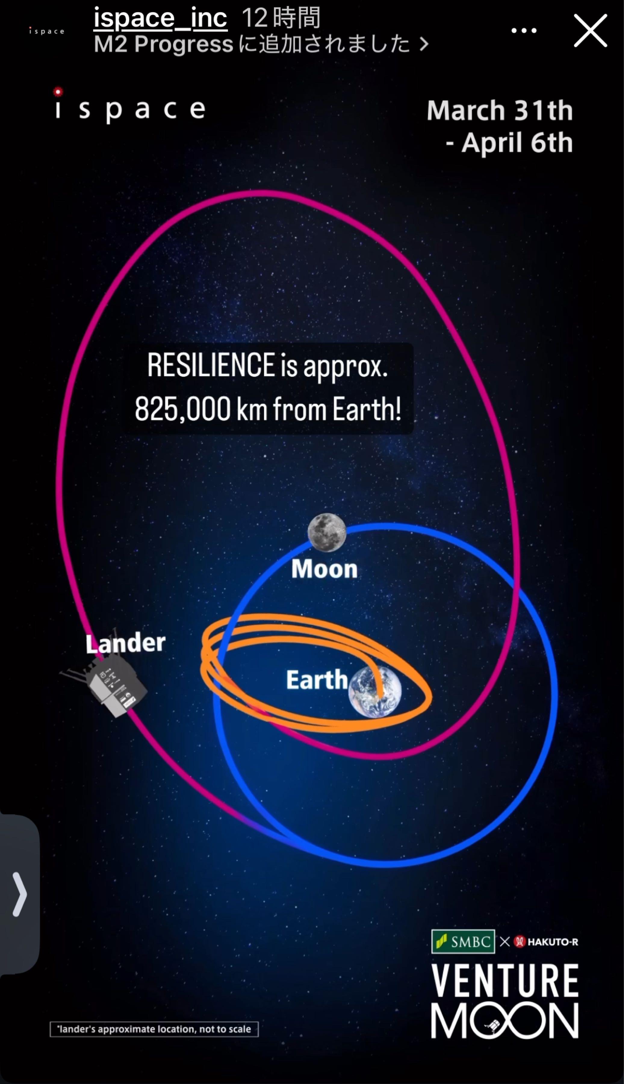 No.253263 やっぱり強いですね。 着実にミ… - (株)ispace【9348】の掲示板 2025/04/03〜2025/04/07 - 株式掲示板 - Yahoo!ファイナンス