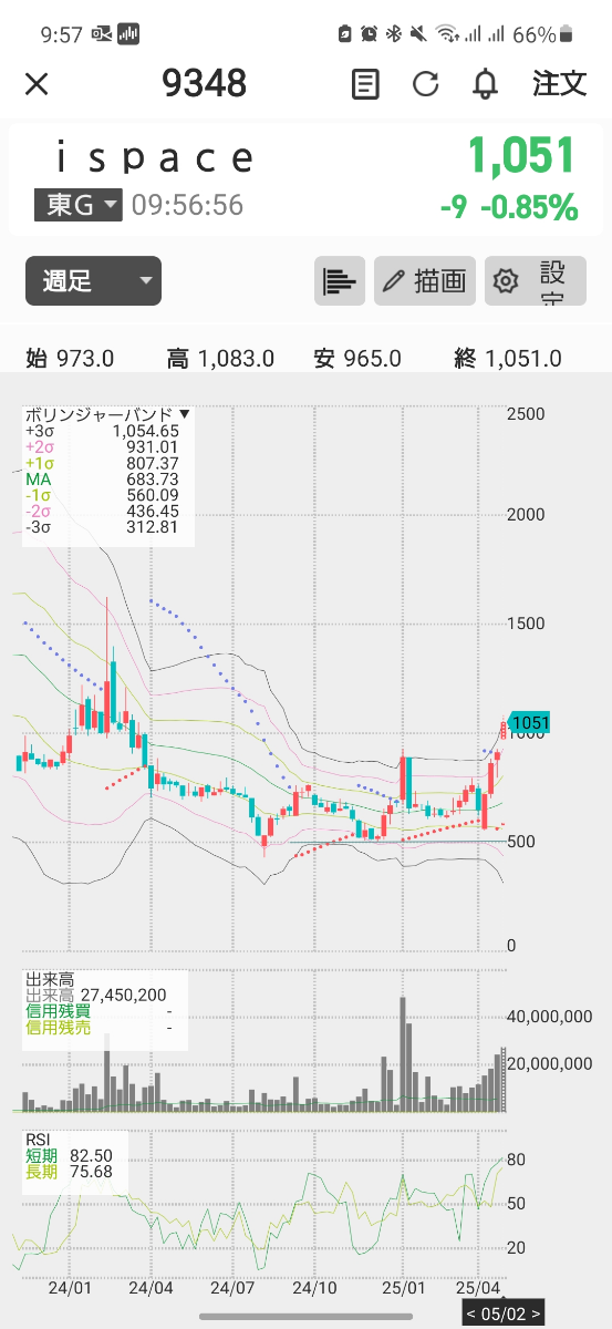 No.263778 チャートを見ちゃうと連休前と相… - (株)ispace【9348】の掲示板 2025/05/02〜2025/05/04 - 株式掲示板 - Yahoo!ファイナンス