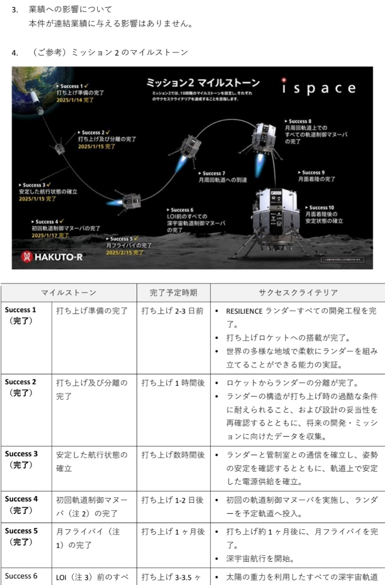 No.271379 ついでにこれも😊 - (株)ispace【9348】の掲示板 2025/05/13 - 株式掲示板 - Yahoo!ファイナンス