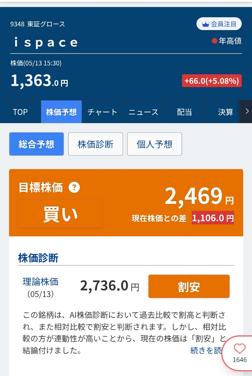 No.271848 皆さん、おはようございます。 - (株)ispace【9348】の掲示板 2025/05/14 - 株式掲示板 - Yahoo!ファイナンス