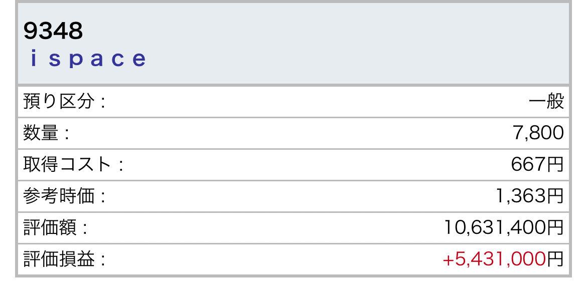 No.272937 明日も短期組は楽しめそうだの…… - (株)ispace【9348】の掲示板 2025/05/14 - 株式掲示板 - Yahoo!ファイナンス