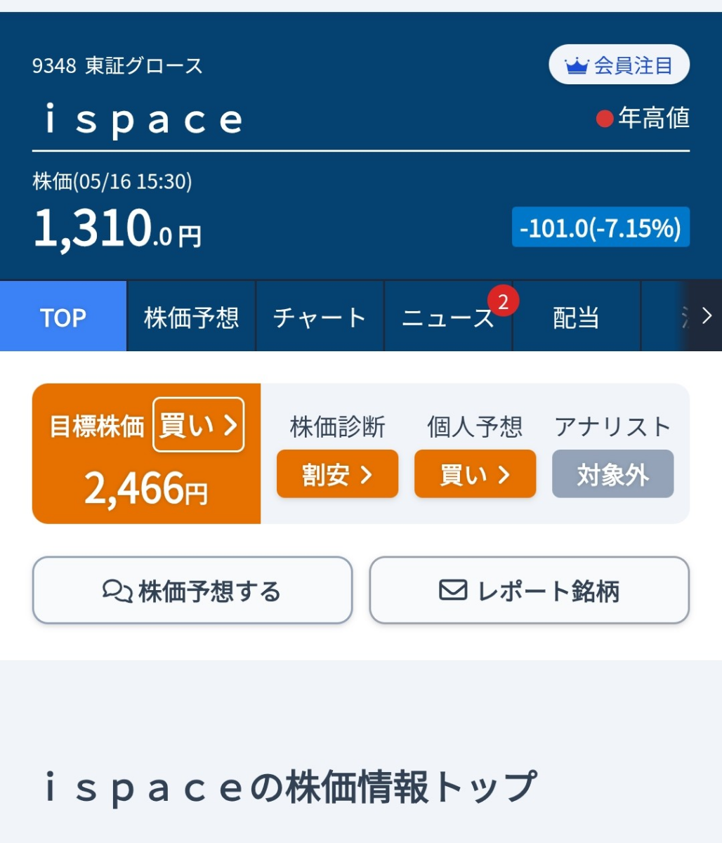 No.277500 ハハハ - (株)ispace【9348】の掲示板 2025/05/16 - 株式掲示板 - Yahoo!ファイナンス