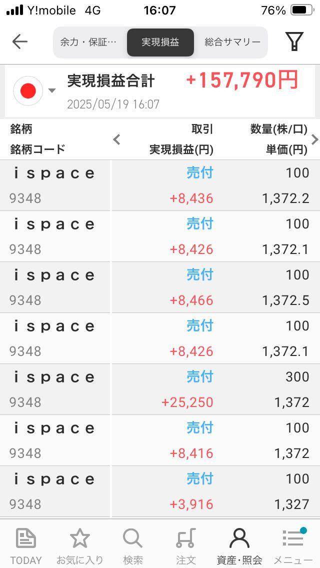 No.280837 Re:これだけいろいろ利確しただの儲… - (株)ispace【9348】の掲示板 2025/05/19 - 株式掲示板 - Yahoo!ファイナンス