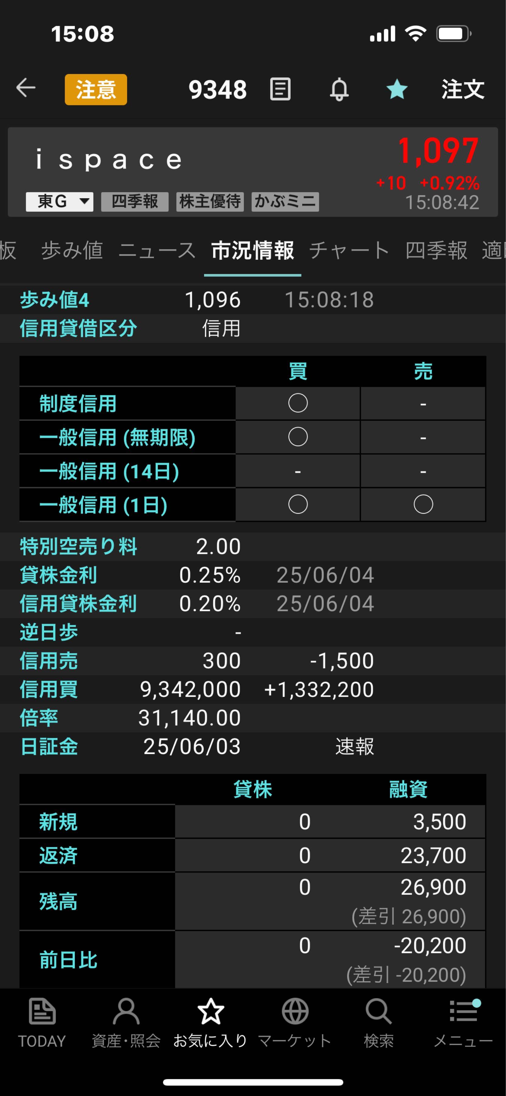 No.307143 昨日素人丸出しとか 言われたけ… - (株)ispace【9348】の掲示板 2025/06/04 - 株式掲示板 - Yahoo!ファイナンス