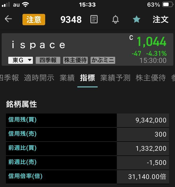 No.311150 ここは信用買いは多いが空売りは… - (株)ispace【9348】の掲示板 2025/06/05 - 株式掲示板 - Yahoo!ファイナンス