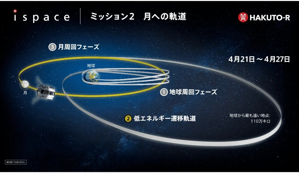No.364575 ispaceミッション 2 R… - (株)ispace【9348】の掲示板 2025/06/14〜2025/06/16 ...