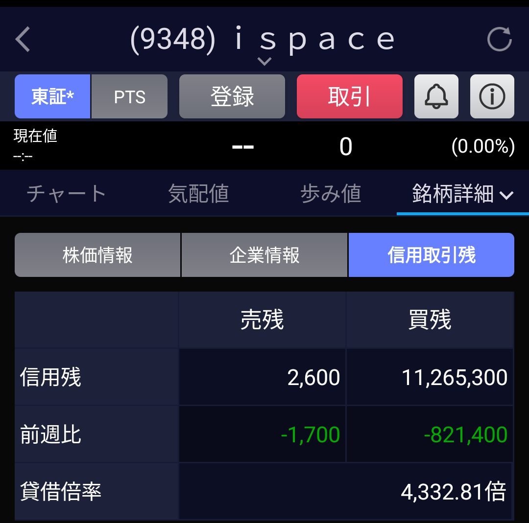 No.370417 こんな信用倍率、初めて見たかも… - (株)ispace【9348】の掲示板 2025/06/28〜2025/07/04 - 株式掲示板 - Yahoo!ファイナンス