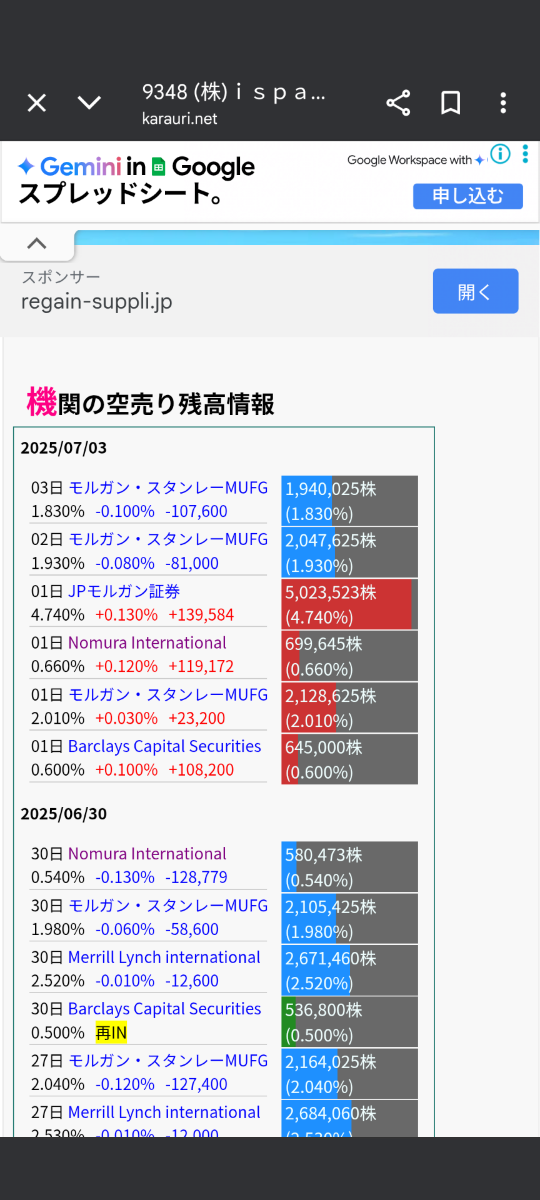 No.371150 これね、 - (株)ispace【9348】の掲示板 2025/07/05〜2025/07/15 - 株式掲示板 - Yahoo!ファイナンス