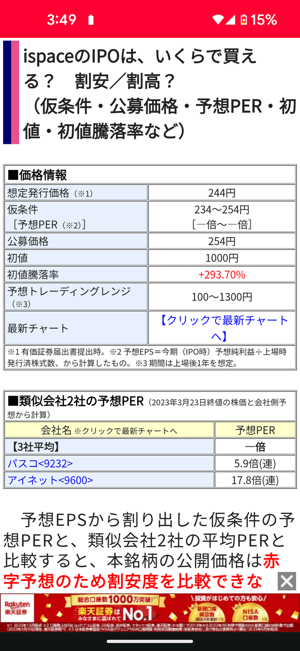 No.378158 公募価格254でした。 この… - (株)ispace【9348】の掲示板 2025/10/08〜2025/10/16 - 株式掲示板 - Yahoo!ファイナンス