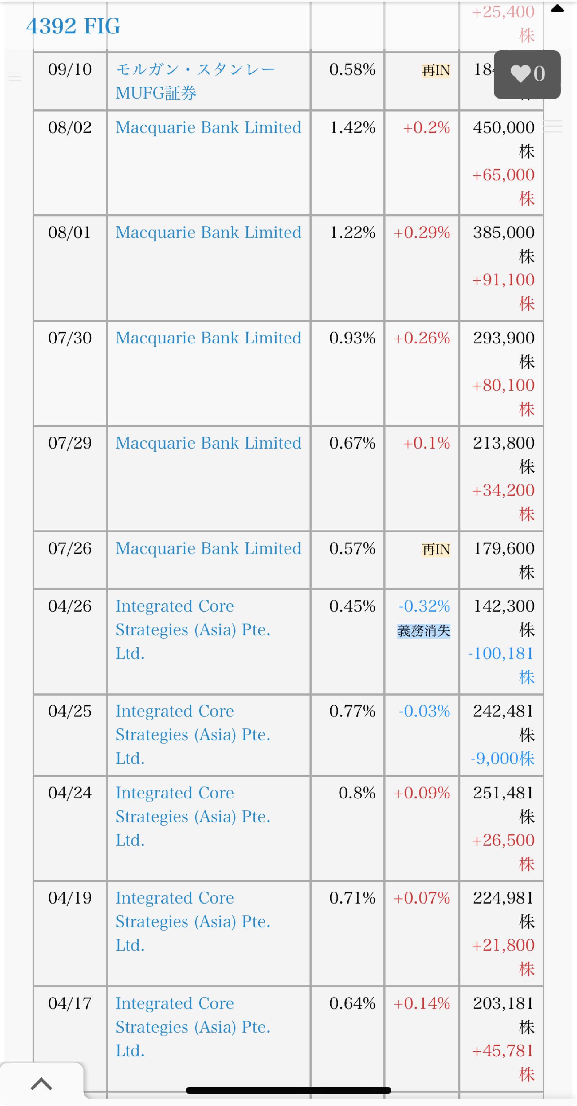 No.23206 ゴールデンクロスのニュースがあ… - FIG(株)【4392】の掲示板 2024/08/28〜2025/02/19 - 株式掲示板 - Yahoo!ファイナンス