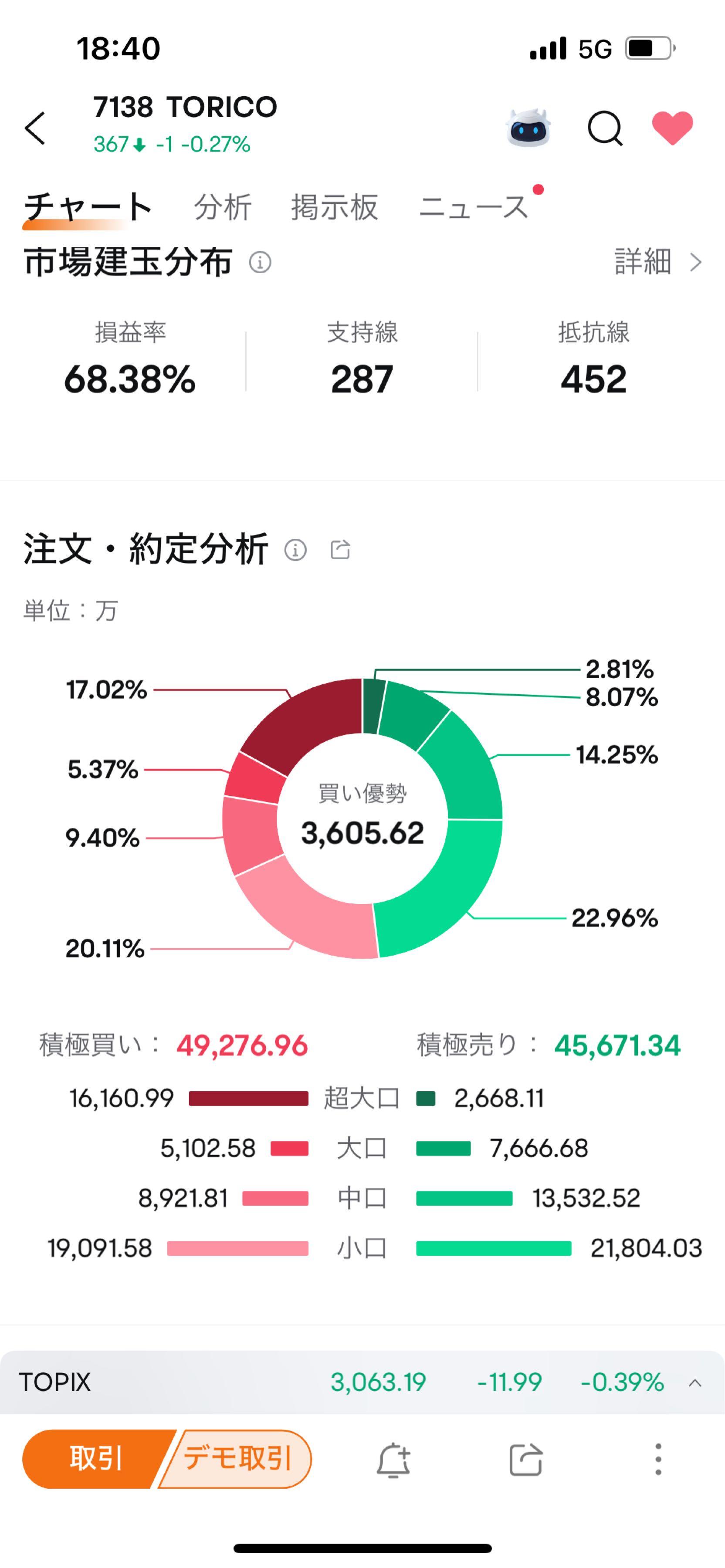 No.16707 めちゃんこ集められてるw - (株)TORICO【7138】の掲示板 2025/08/30〜2025/09/12 - 株式掲示板 - Yahoo!ファイナンス