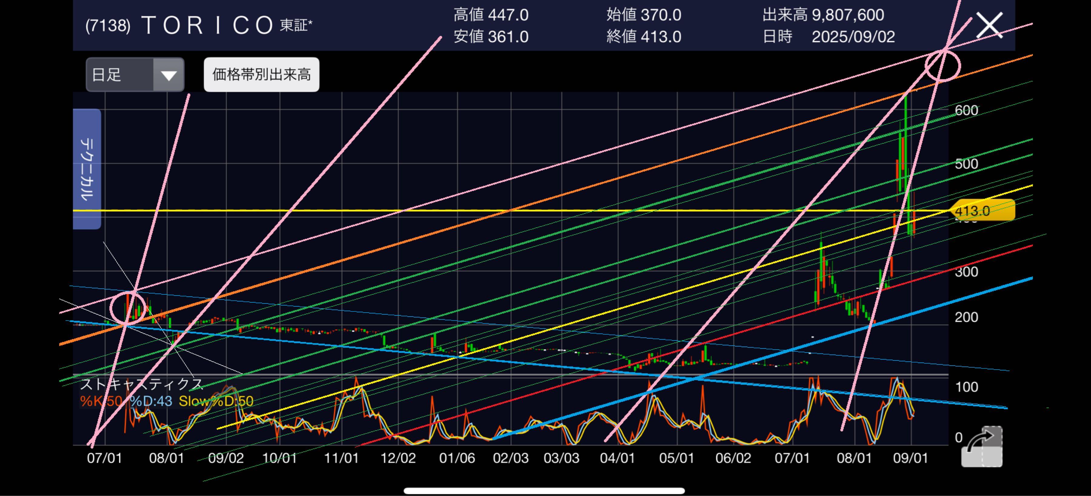 No.17084 Re:こんばんは、勉強させていただい… - (株)TORICO【7138】の掲示板 2025/08/30〜2025/09/12 - 株式掲示板 - Yahoo!ファイナンス