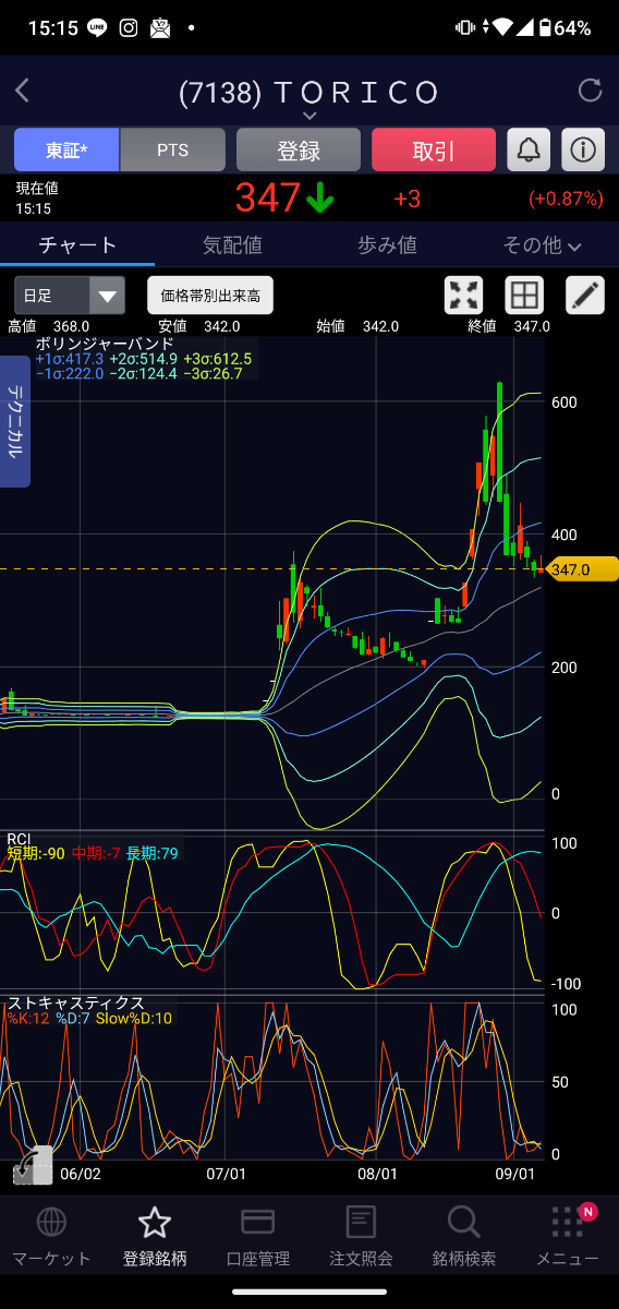 No.17174 最強オシレーターのRCIとスト… - (株)TORICO【7138】の掲示板 2025/08/30〜2025/09/12 - 株式掲示板 - Yahoo!ファイナンス