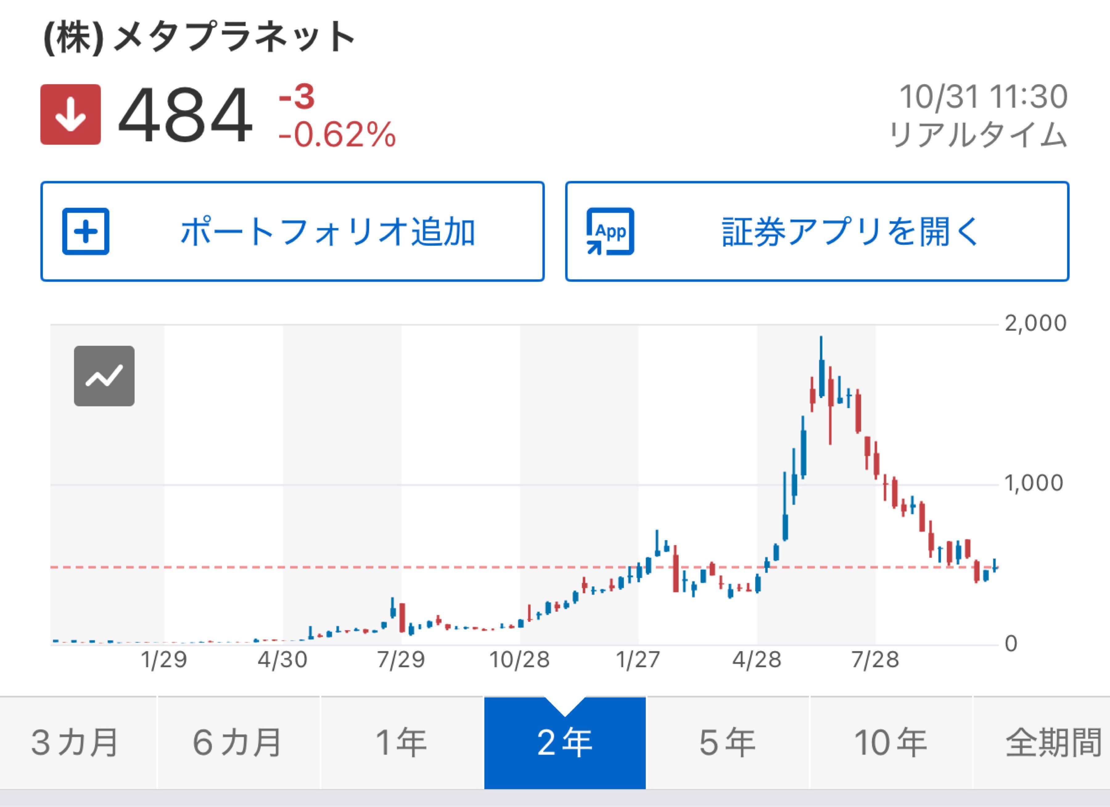 No.18328 メタプラネット2年間の値動きを… - (株)TORICO【7138】の掲示板 2025/09/13〜 - 株式掲示板 - Yahoo!ファイナンス