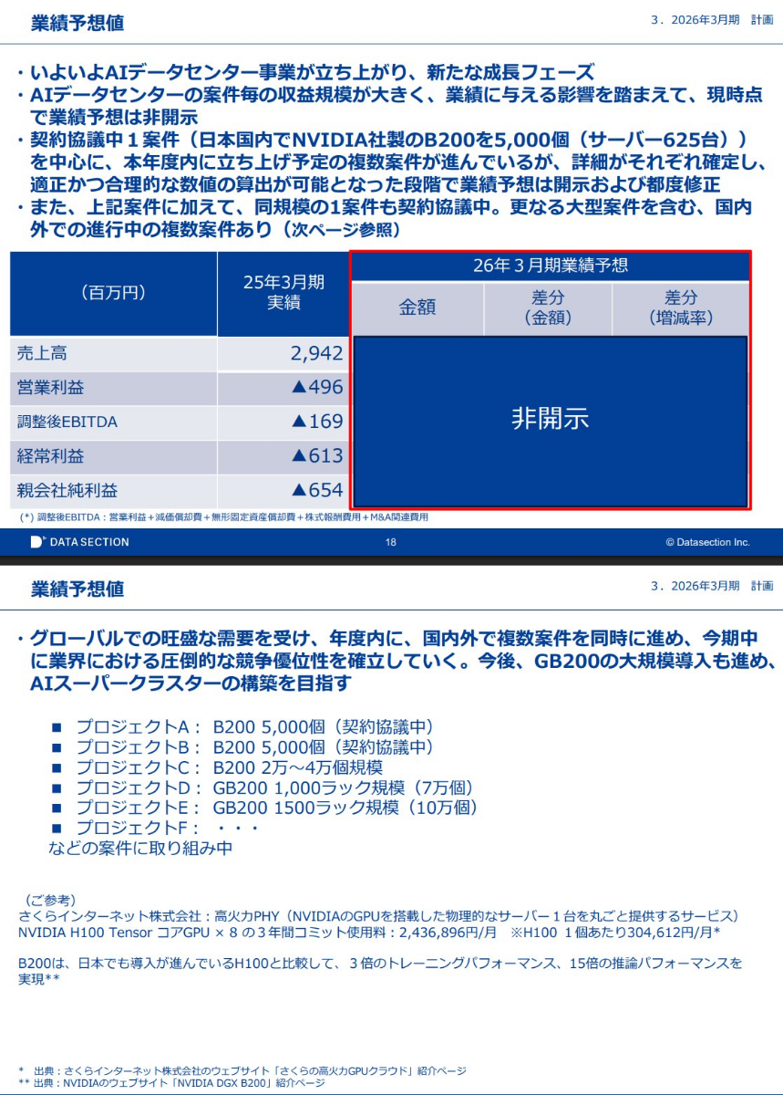 No.143184 既出やん。逃げとけよ - データセクション(株)【3905】の掲示板 2025/07/02〜2025/07/04 - 株式掲示板 - Yahoo!ファイナンス