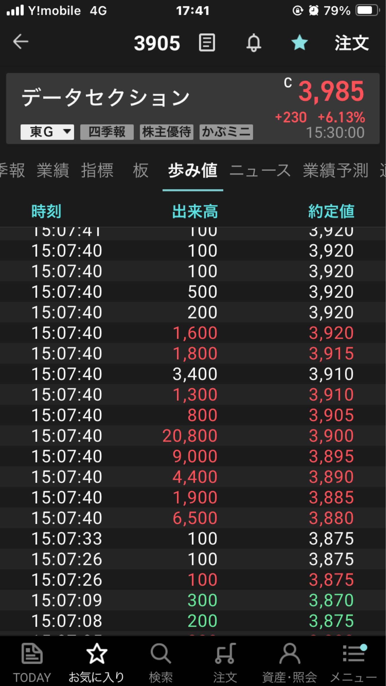 No.188139 Re:大口様が食べているとのことです… - データセクション(株)【3905】の掲示板 2025/07/23 - 株式掲示板 - Yahoo!ファイナンス