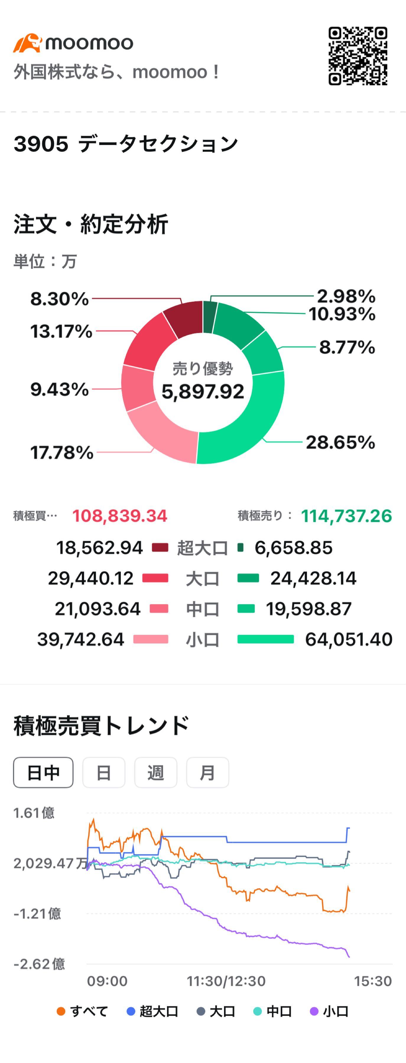 No.200923 今日はこんな感じです - データセクション(株)【3905】の掲示板 2025/08/06〜2025/08/07 - 株式掲示板 - Yahoo!ファイナンス