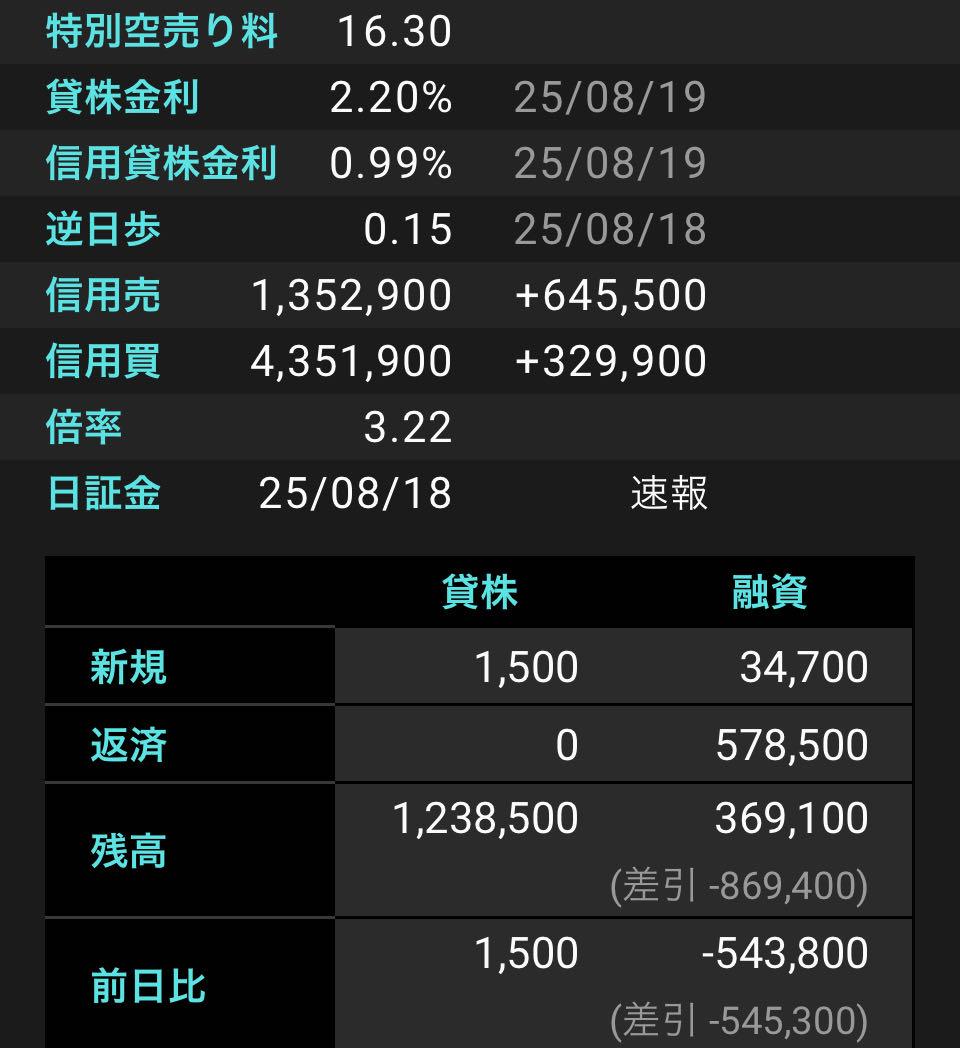 No.219036 えっぐ - データセクション(株)【3905】の掲示板 2025/08/19〜2025/08/20 - 株式掲示板 - Yahoo!ファイナンス