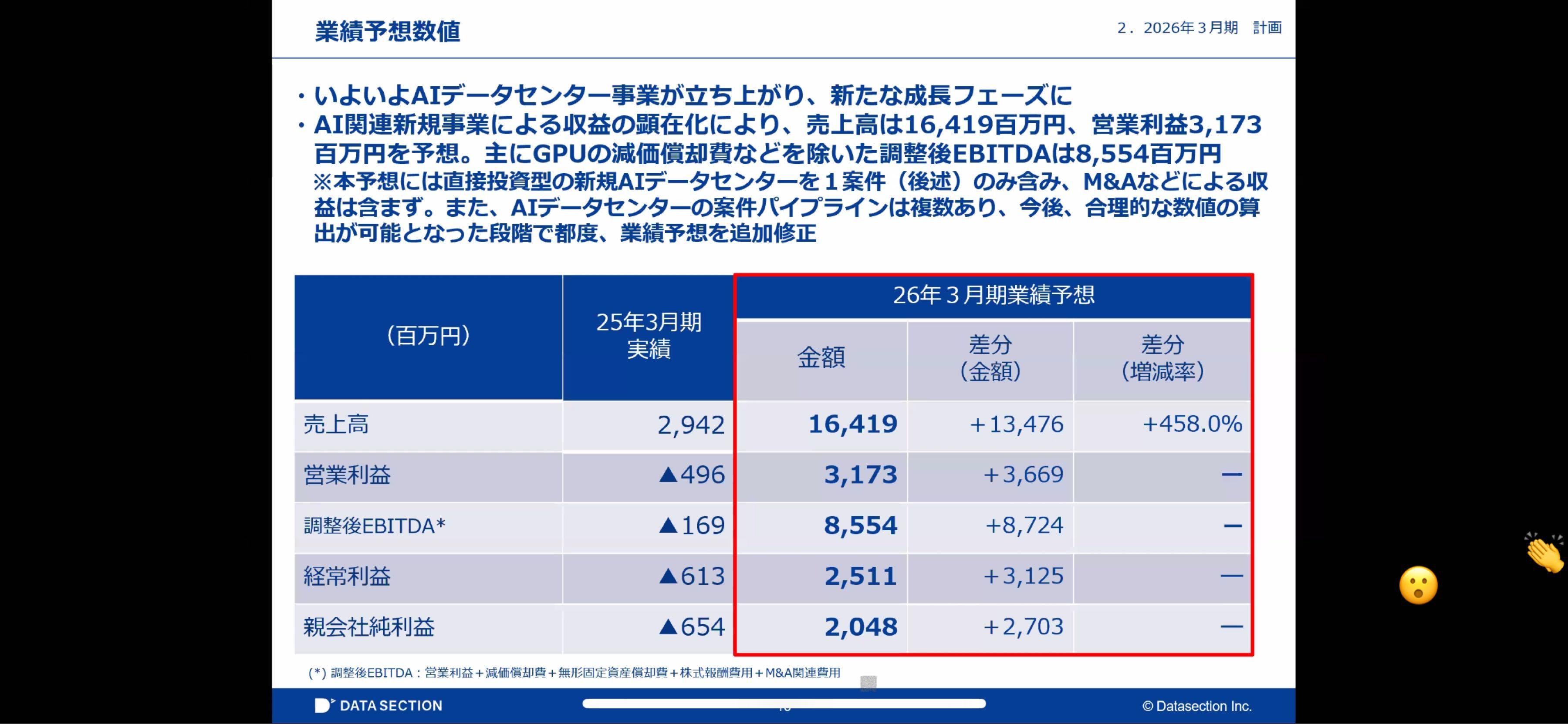 No.220862 社長休憩中 - データセクション(株)【3905】の掲示板 2025/08/21 - 株式掲示板 - Yahoo!ファイナンス