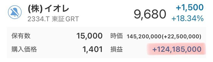No.228097 昨日PTSで9000で全部投げ… - データセクション(株)【3905】の掲示板 2025/08/26 - 株式掲示板 - Yahoo!ファイナンス