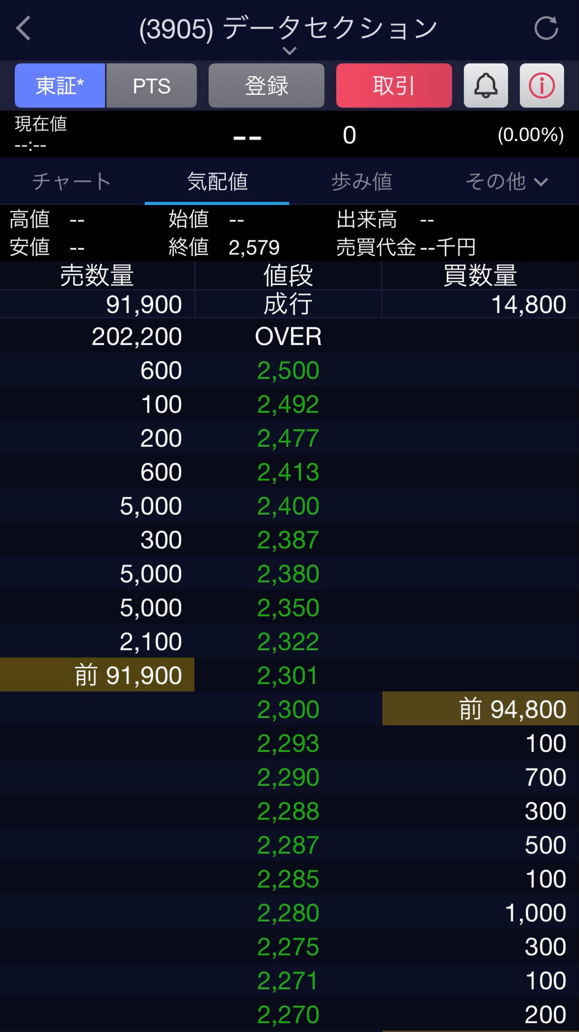 No.241484 この違法注文なんとかしろ 証… - データセクション(株)【3905】の掲示板 2025/09/03 - 株式掲示板 - Yahoo!ファイナンス