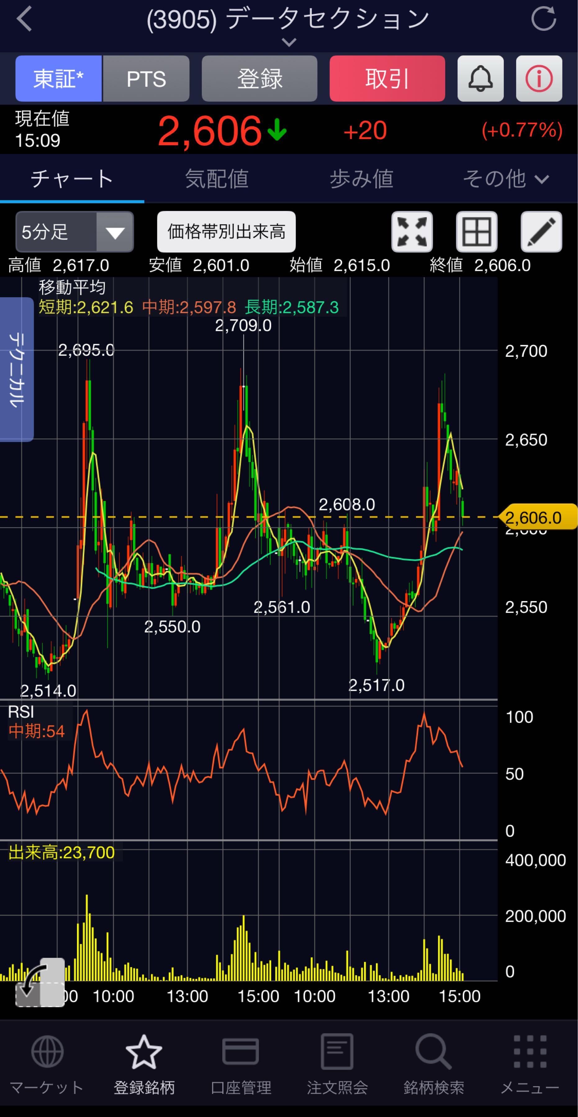 No.246849 嫌な動き方してるなぁ - データセクション(株)【3905】の掲示板 2025/09/07〜2025/09/08 - 株式掲示板 - Yahoo!ファイナンス